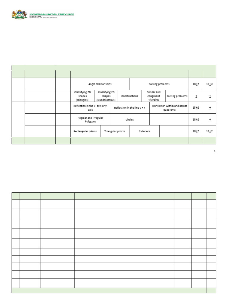 Grade 9 Math Framework 2025 Overview | PDF | Area | Shape