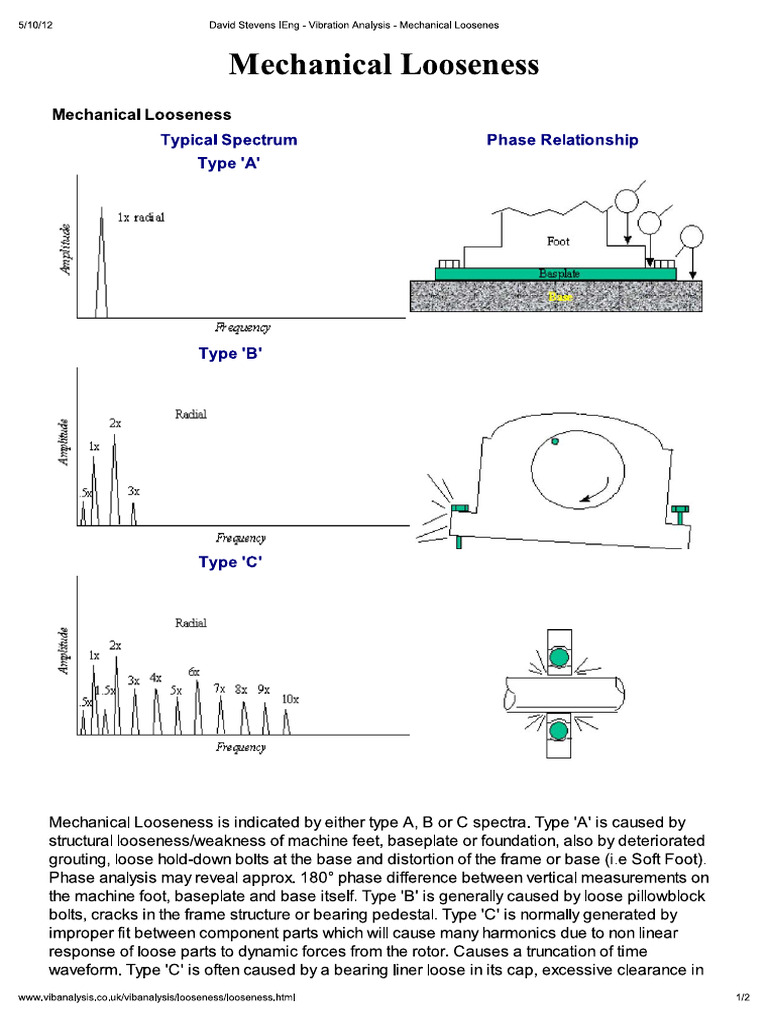 Mechanical Looseness | PDF
