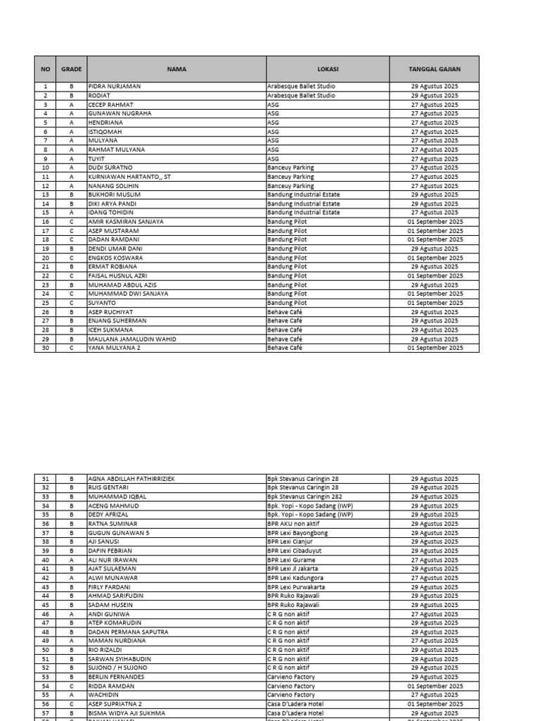 Daftar Gaji Karyawan Agustus 2025 | PDF