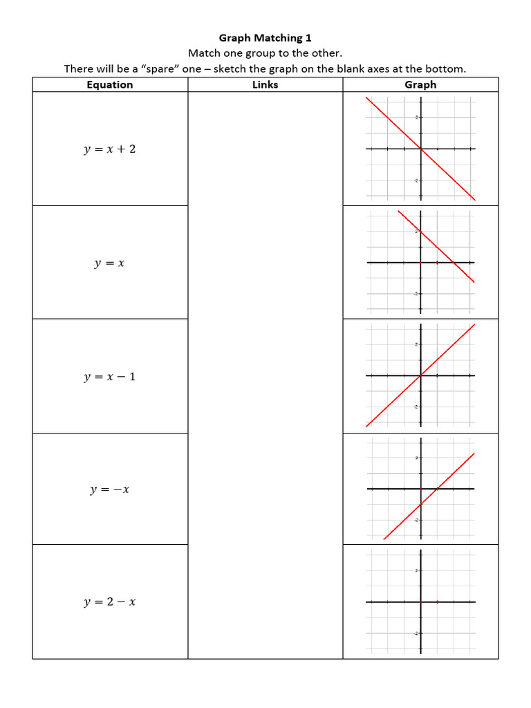 2025 Graph Matching Worksheet | PDF