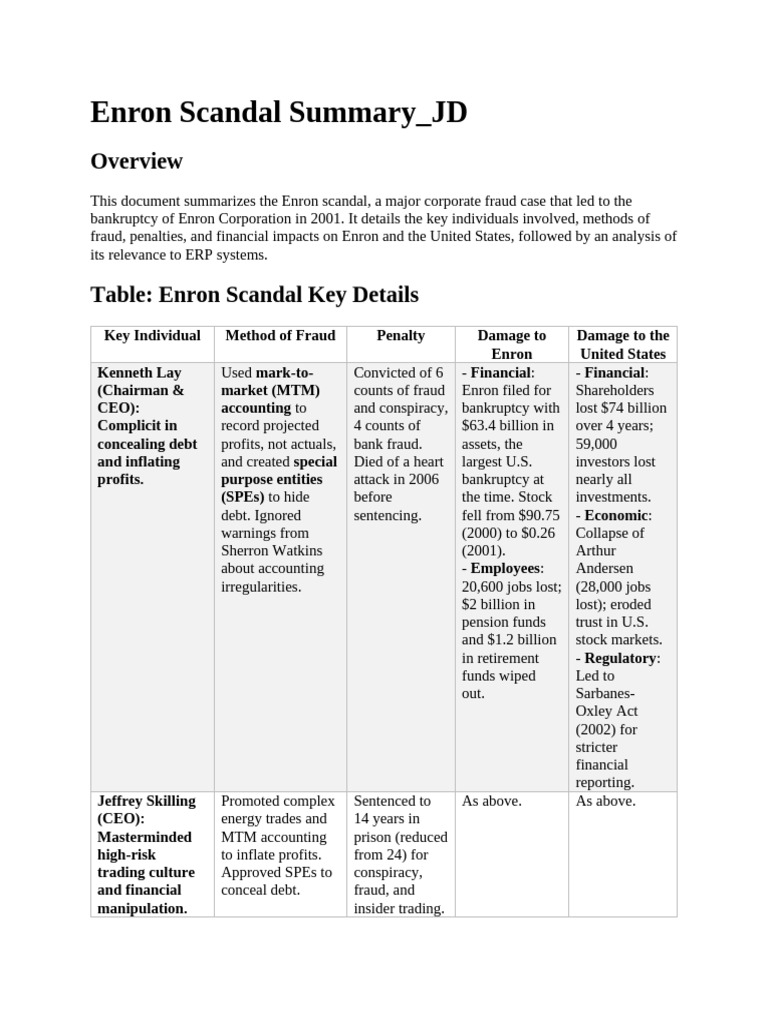 Enron Scandal Summary | PDF