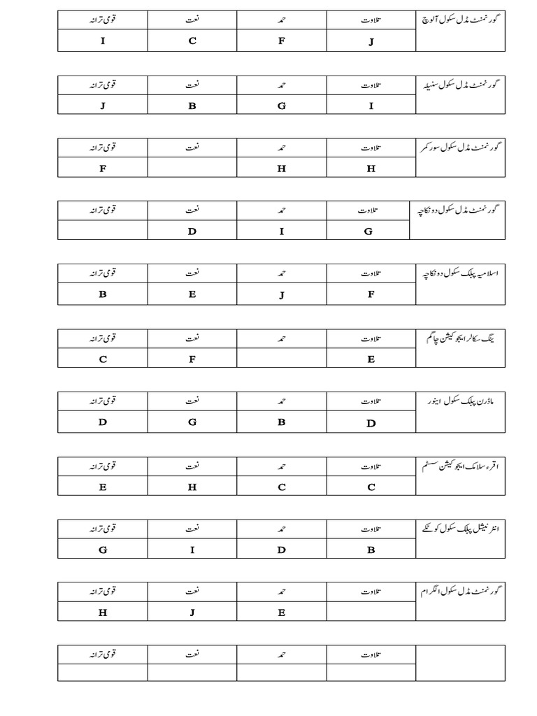 Codes Distribution 084658 | PDF