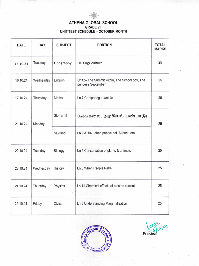 Unit Test Grade-VIII | PDF