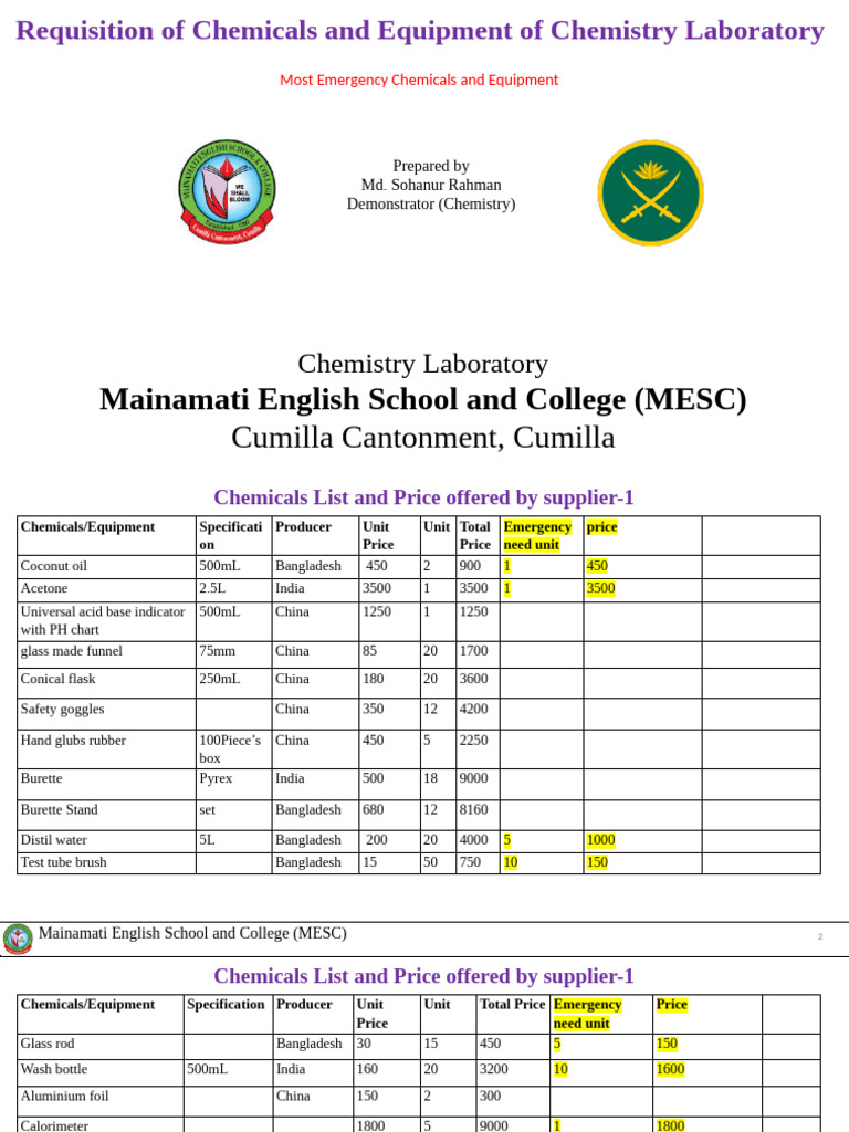 Chemistry Lab Equipment and Chemicals List | PDF | Chemistry | Chemical ...