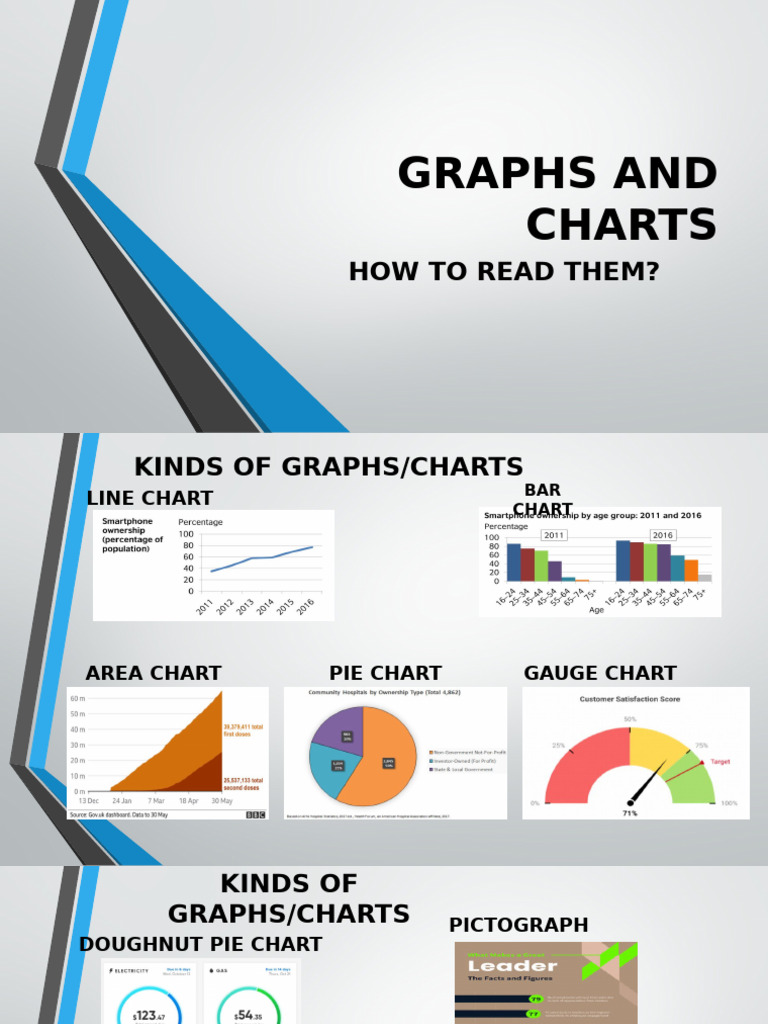 How to Read Different Graphs and Charts | PDF | Adverb | Grammar