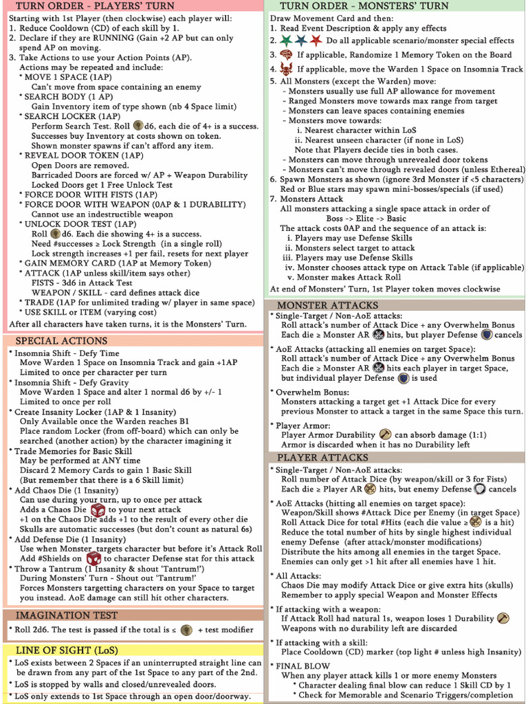 Player Aid Sheet 1 (Printer Friendly) | PDF
