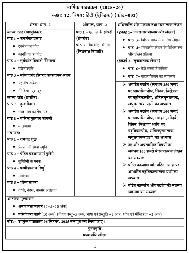 Hindielective HM | PDF