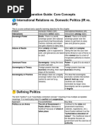 Instruments of National Power Explained | PDF | Military | Securities