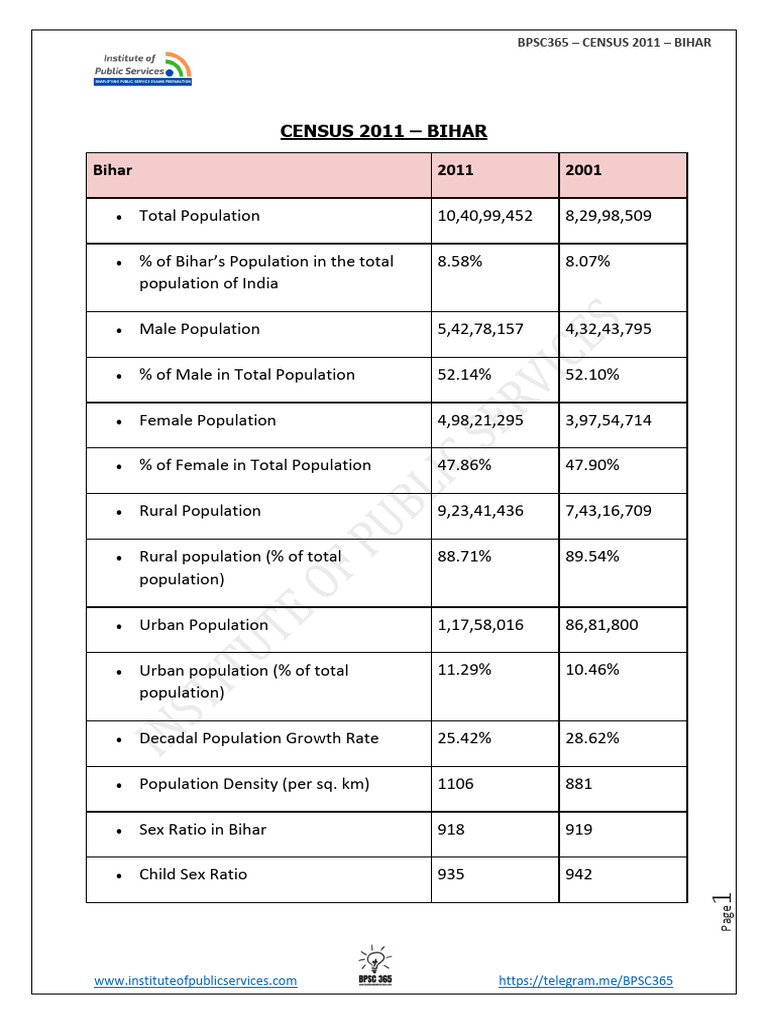 Bihar Population Statistics 2011 | PDF | Demographics Of India | South Asia