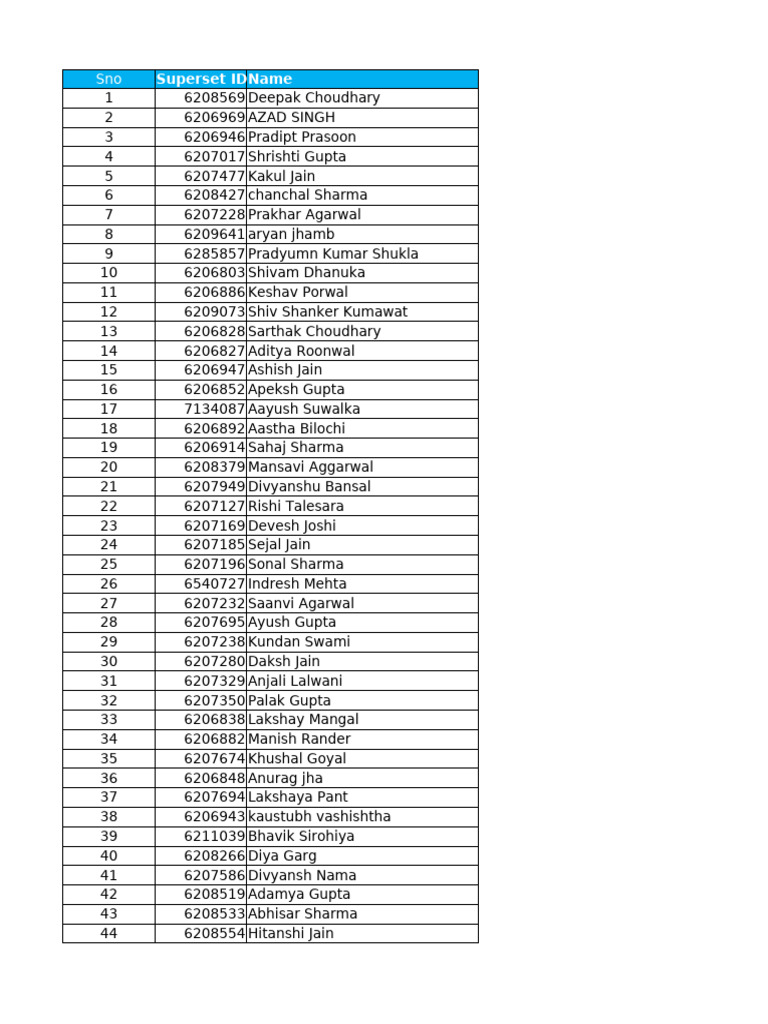 Student Roll Numbers and Names List | PDF | Computer Science ...