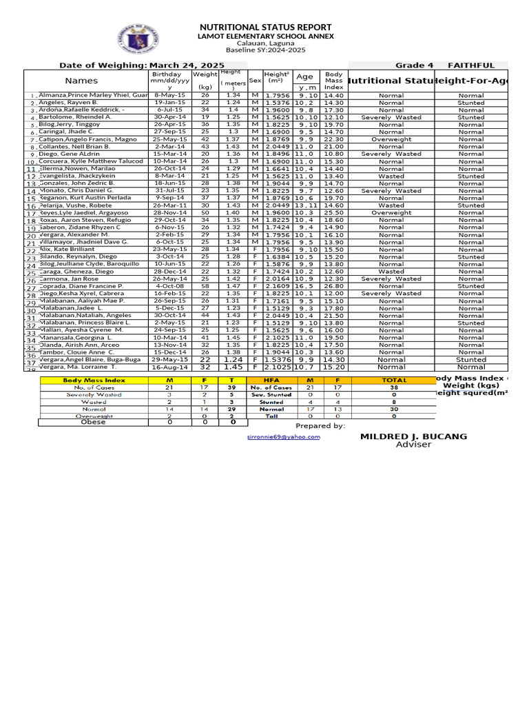Nutritional Status Report 2024-2025 | PDF | Body Shape | Hyperalimentation