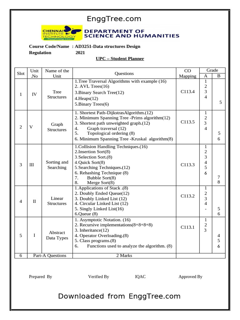 AD3251 Data Structures Course Overview | PDF | Discrete Mathematics ...