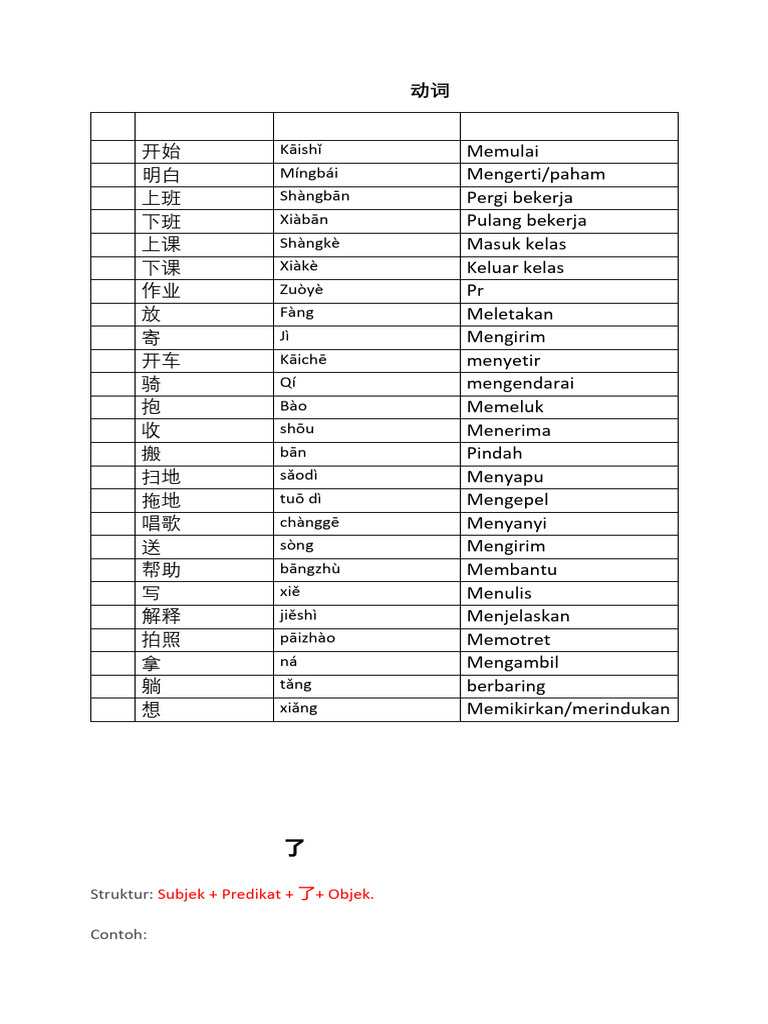 BAB 5 BASIC Kata Kerja 2 | PDF