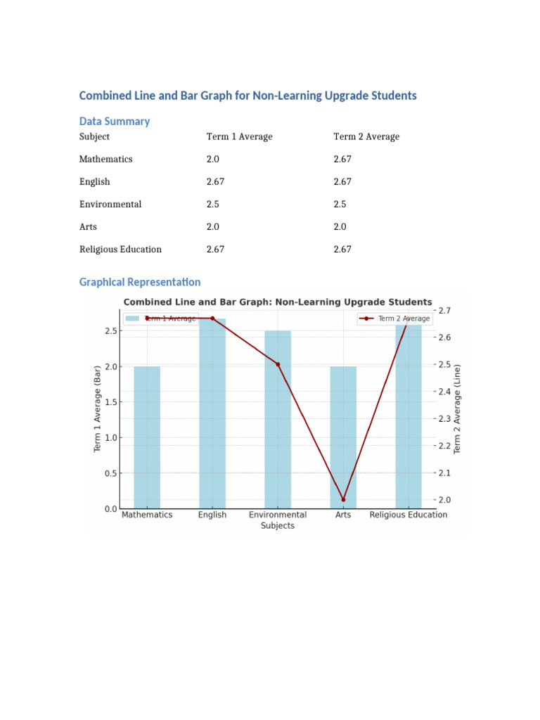Combined Line and Bar Graph | PDF