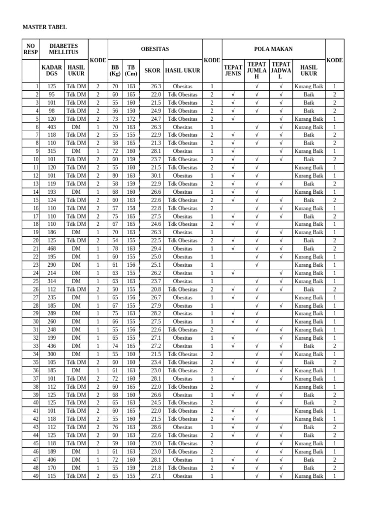 Master Tabel | PDF