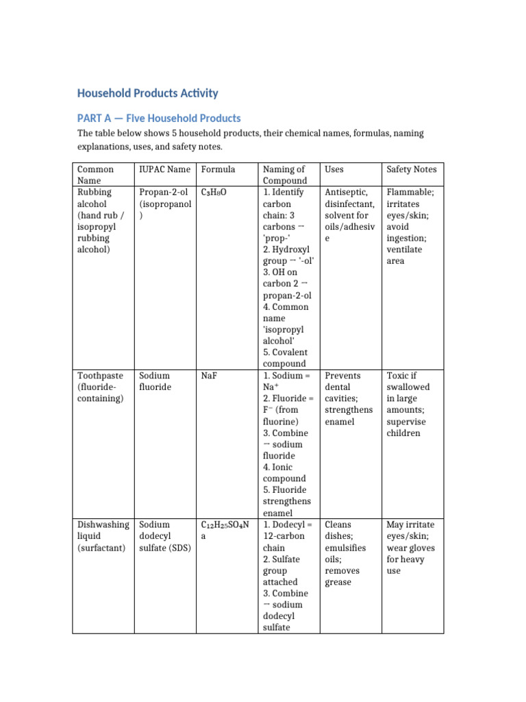 Household Products Table Format | PDF | Carbonate | Hydrogen Peroxide