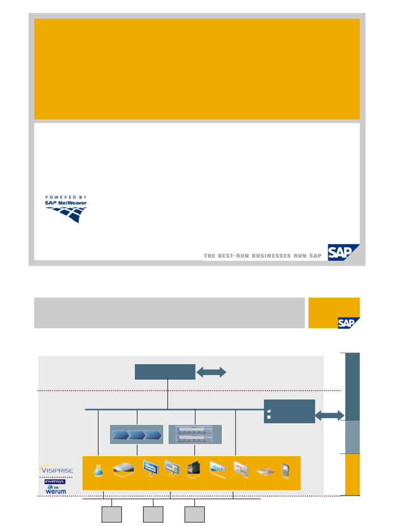 SAP MII: Enhancing Manufacturing Integration | PDF | Scada | Computing