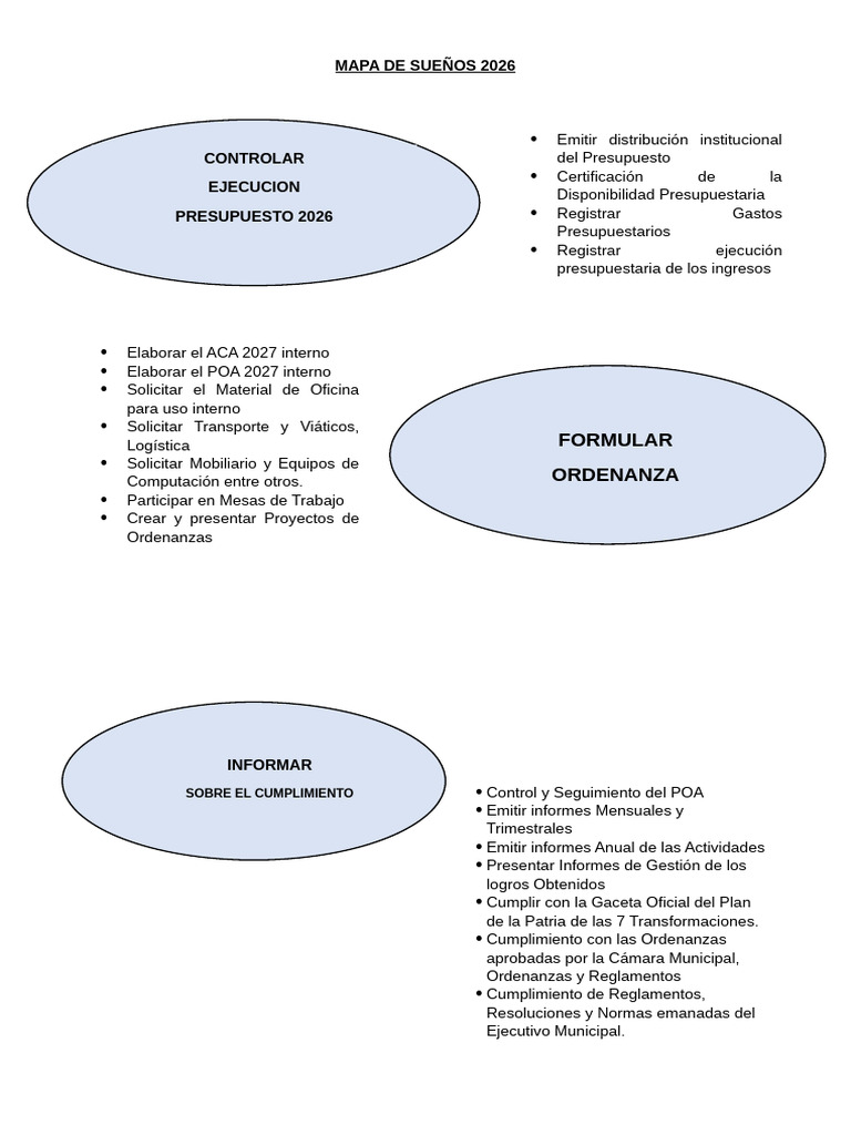 Mapa de Sueños 2026: Ejecución y Control | PDF