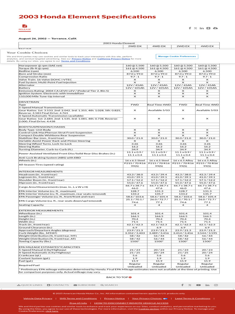 2003 Honda Element Specifications | PDF | Steering | Horsepower
