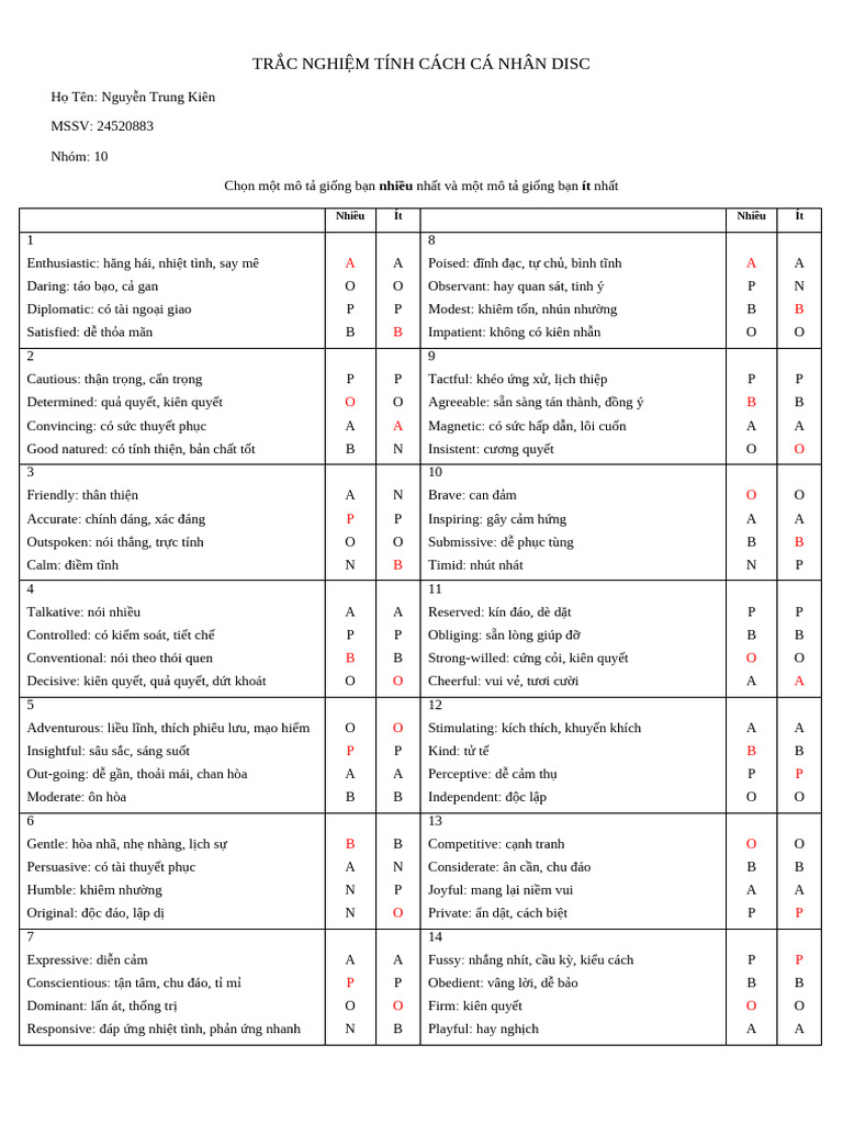 DISC Test - VI | PDF