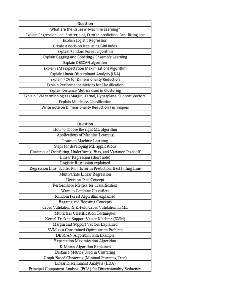 Machine Learning Question Analysis 2022 2024 | PDF | Support Vector ...