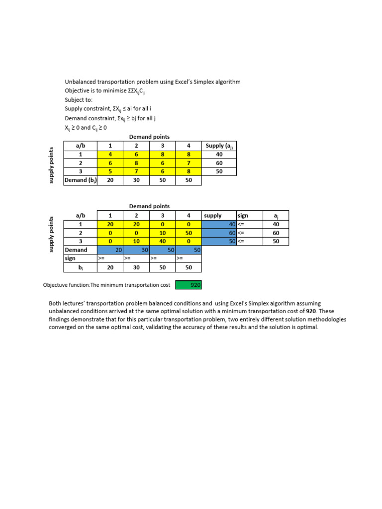 Unbalanced Transportation Problem Solution | PDF
