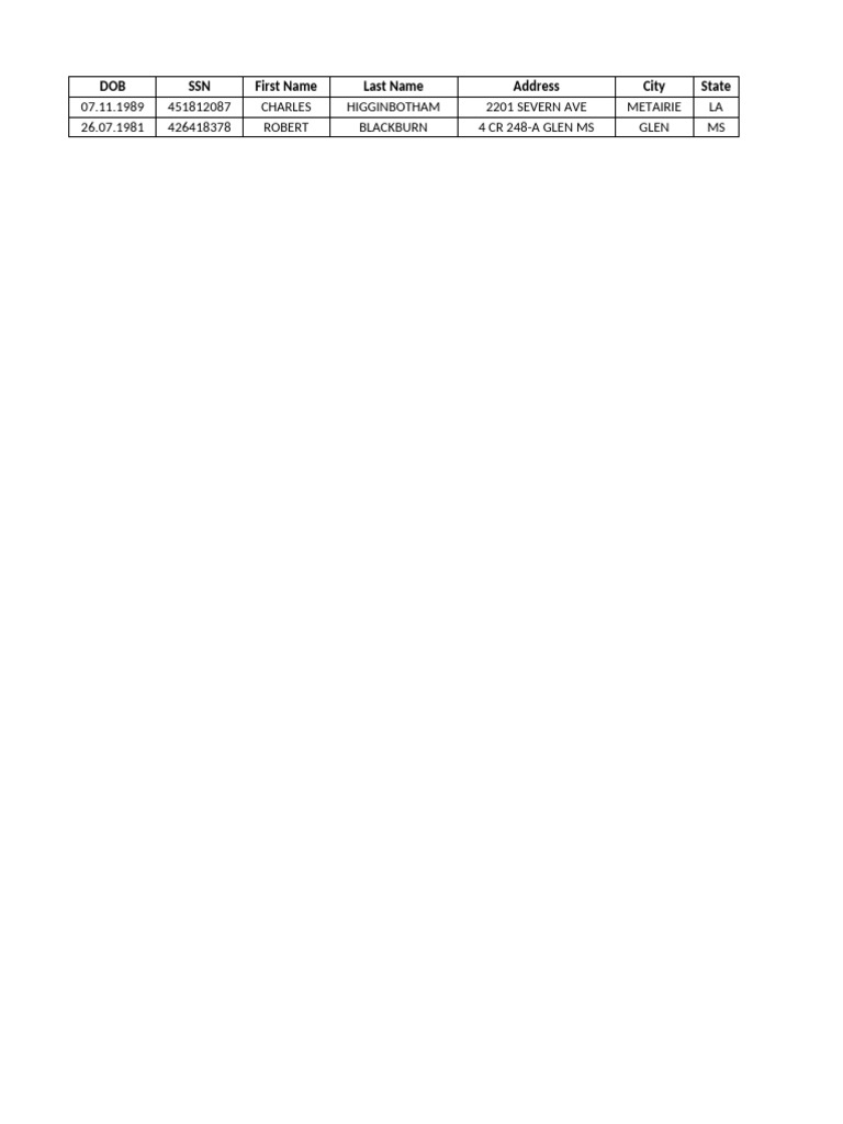 DOB SSN First Name Last Name Address City State | PDF