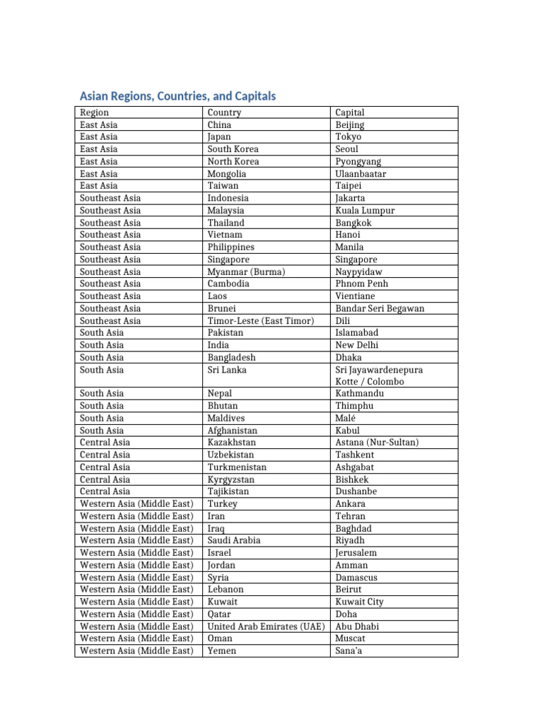 Asian Regions Countries and Capitals | PDF | Asia | Middle East
