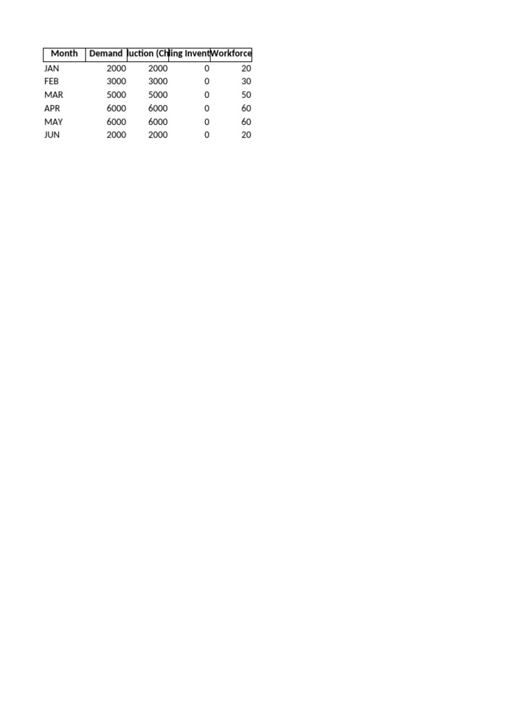 Production Strategy Summary | PDF
