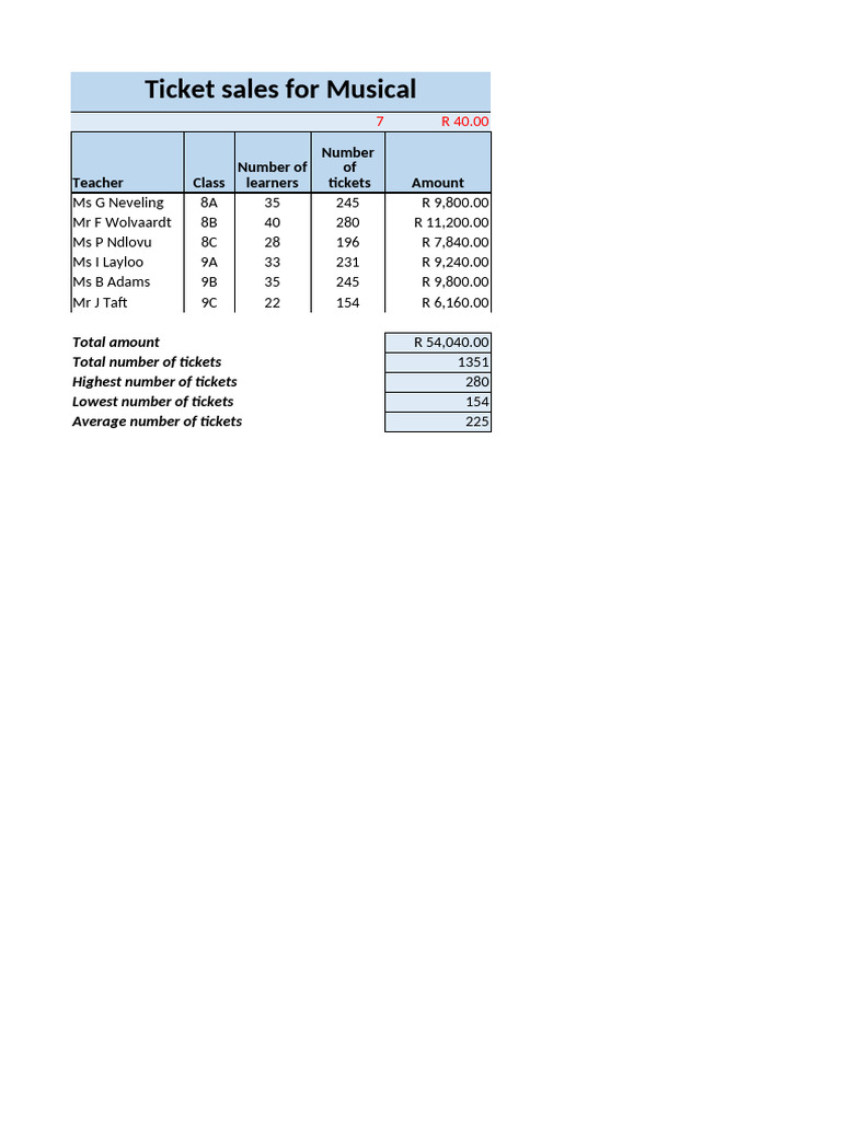 Ticket Sales 2 | PDF