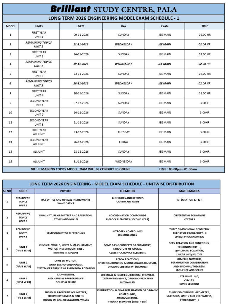 Model Schedule(E) | PDF | Chemistry | Chemical Reactions