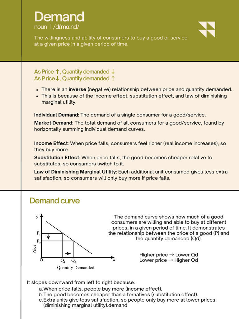 Demand Fact Sheet | PDF