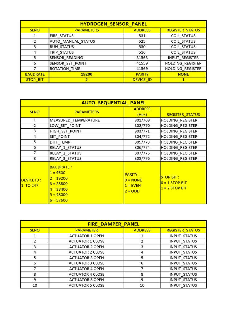 Device Communication Parameters Overview | PDF | Error Detection And ...