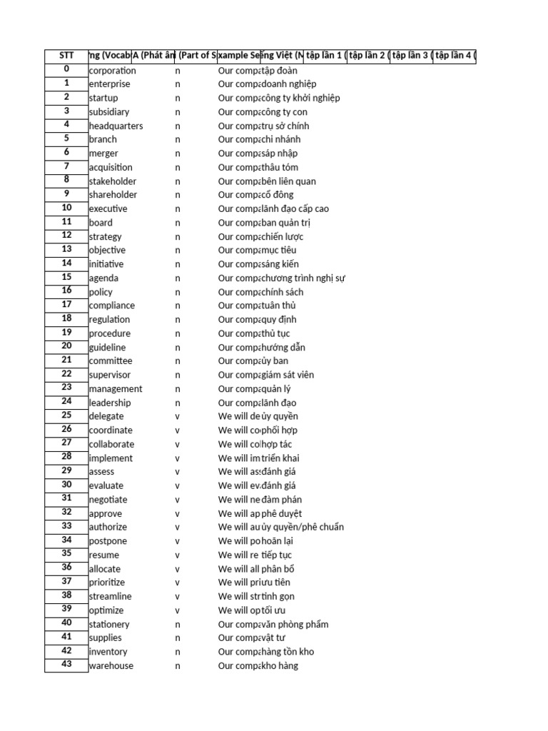 600 Essential TOEIC Vocabulary Filled | PDF