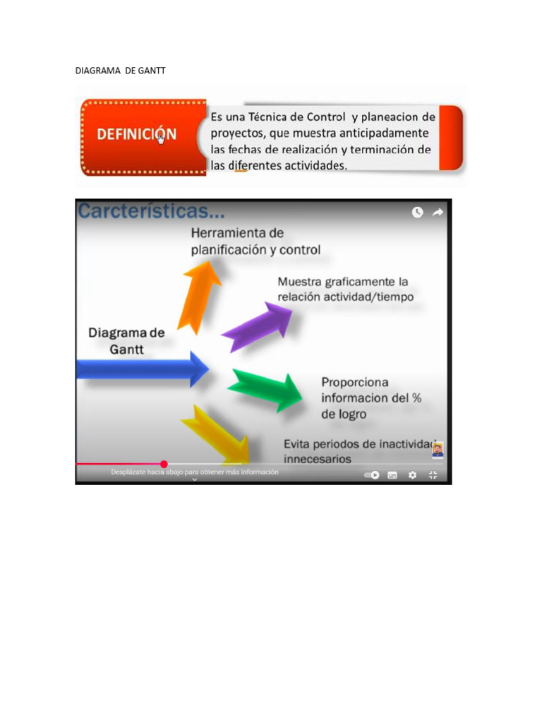Diagrama de Gantt | PDF