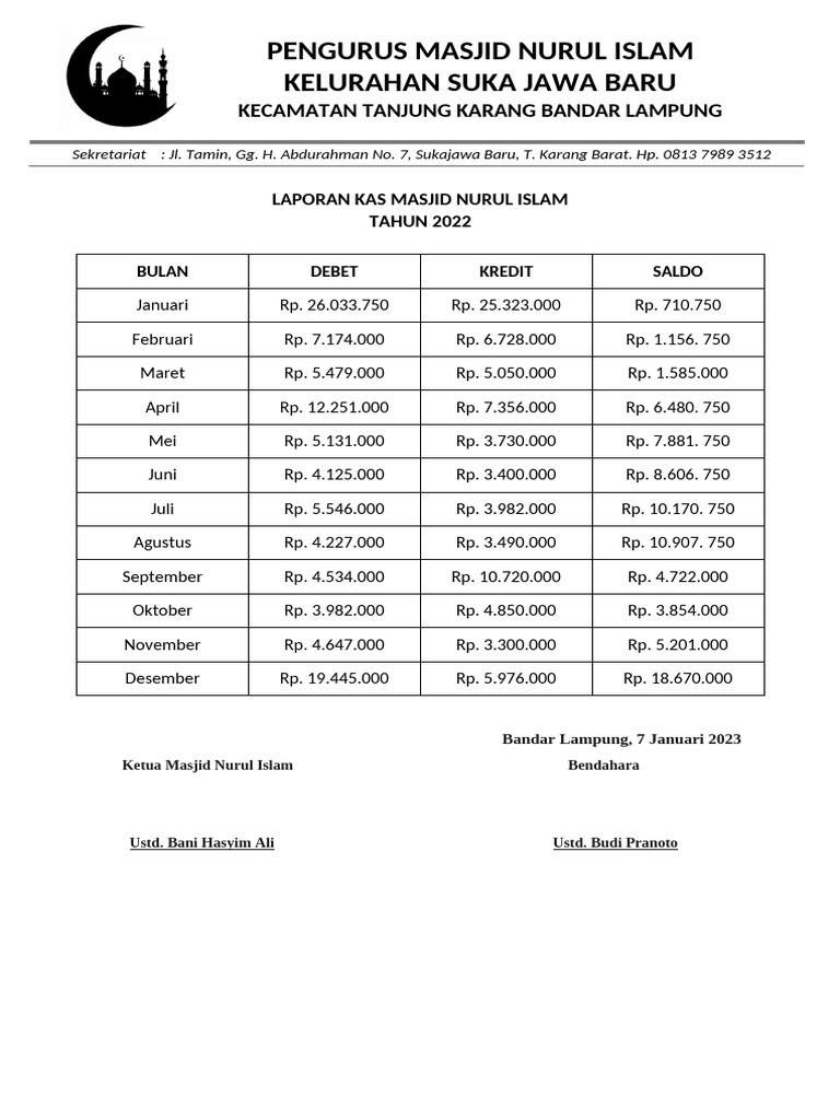 Laporan Kas Masjid Tahun 2022 | PDF