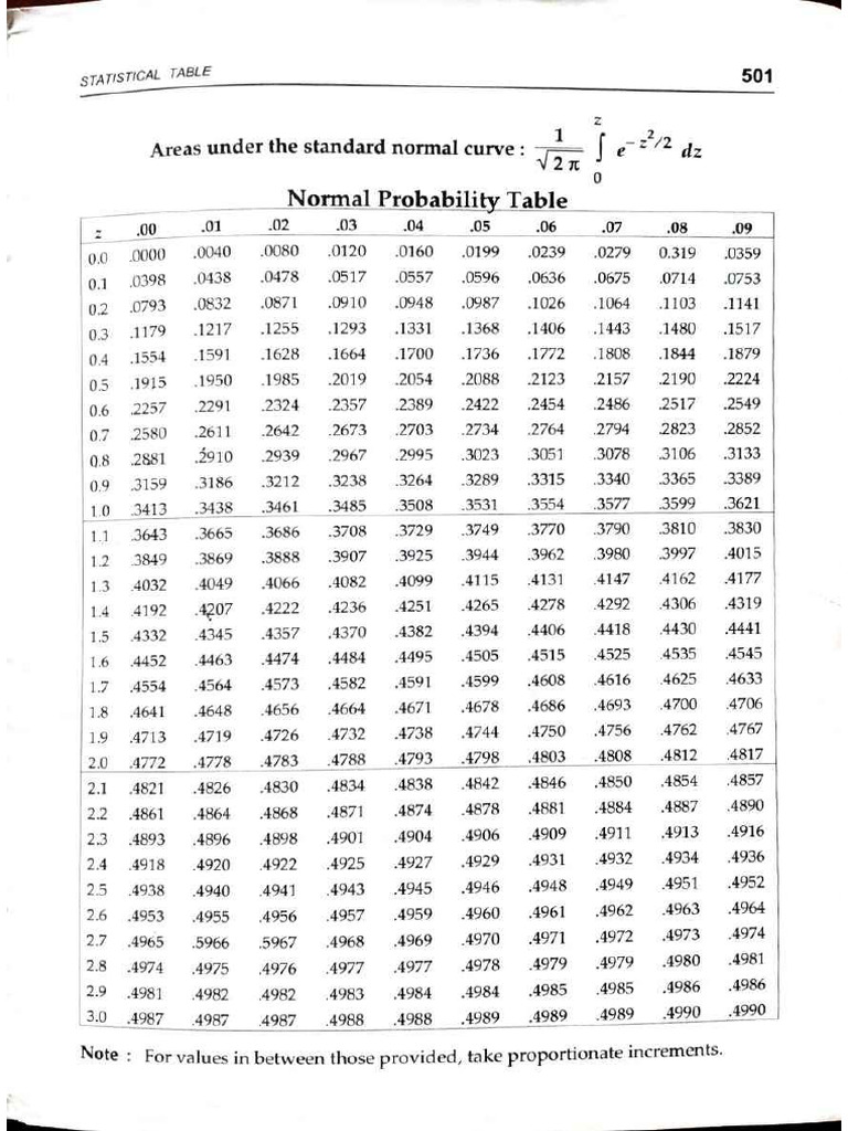 Be - 4th Sem (Module - 3) Probability Distribution | PDF