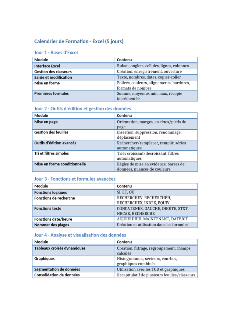 Formation Excel Complète en 5 Jours | PDF | Microsoft Excel | Logiciel