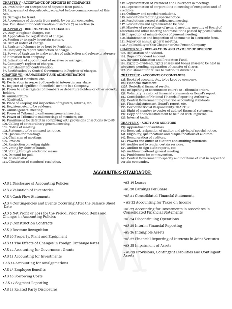 All Standards On Auditing, Accounting Standards & Law Sections (CA ...