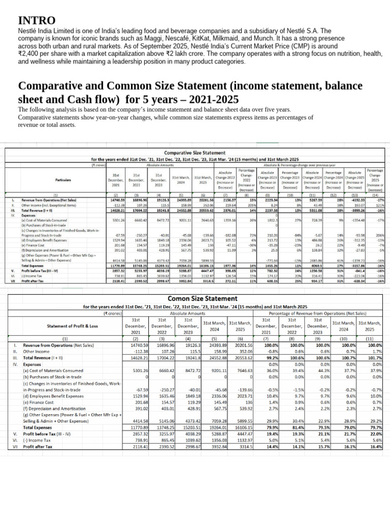 Nestlé India Financial Ratios Analysis 2025 | PDF | Revenue | Equity ...