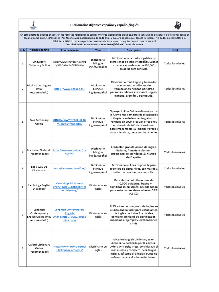 Recursos Diccionarios | PDF | Diccionario | Lengua española