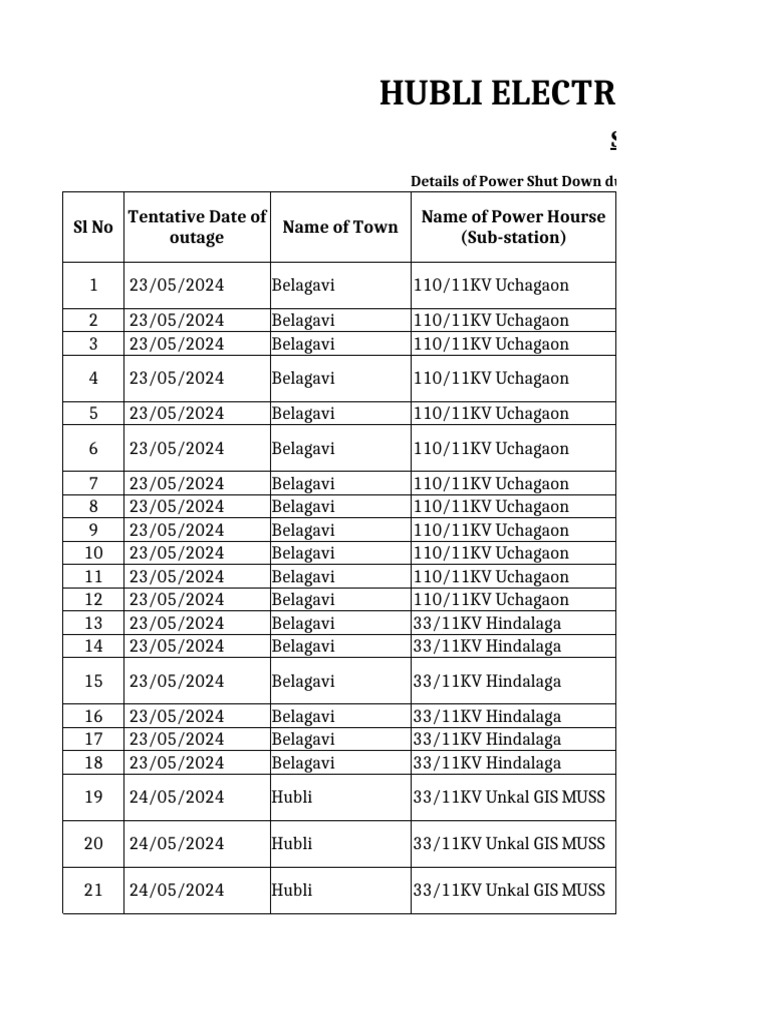 Scheduled Outage Infomration 23052024 N 24052024 | PDF