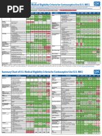 UKMEC Contraception Summary Table | PDF | Birth Control | Blood Pressure