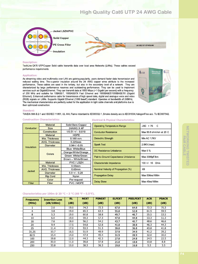 Cat6 Utp 24awg | PDF