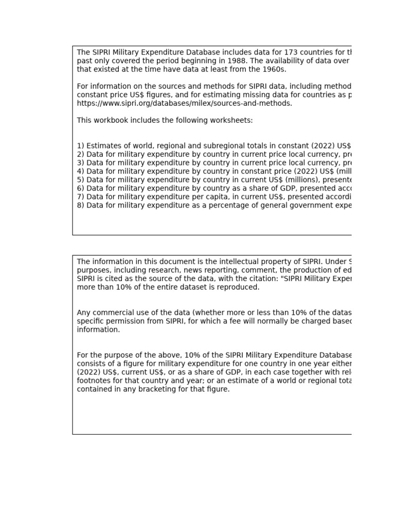 SIPRI-Milex-data-1948-2023 | PDF | Africa | Euro