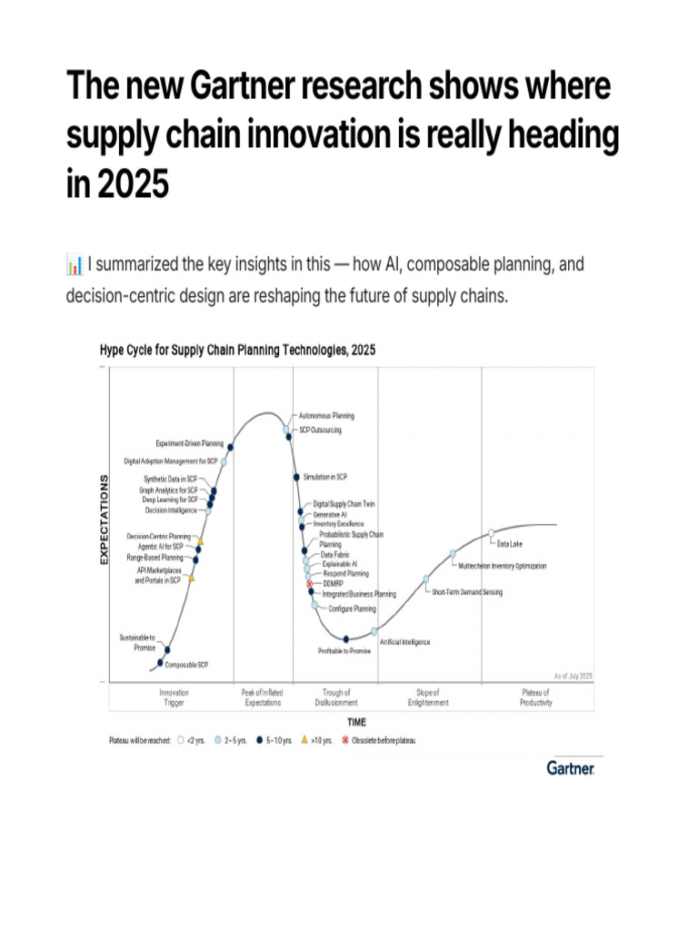 Gartner's 2025 Supply Chain Insights | PDF | Artificial Intelligence ...