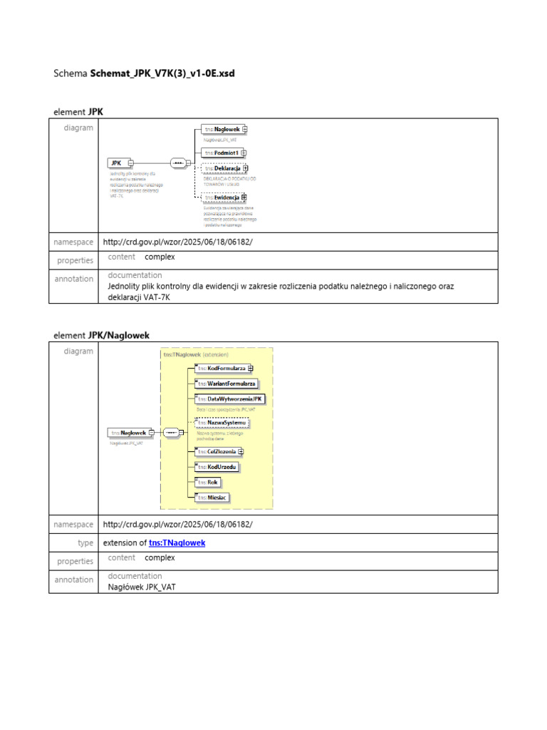 Schemat JPK v7k-3 - V1-0e | PDF