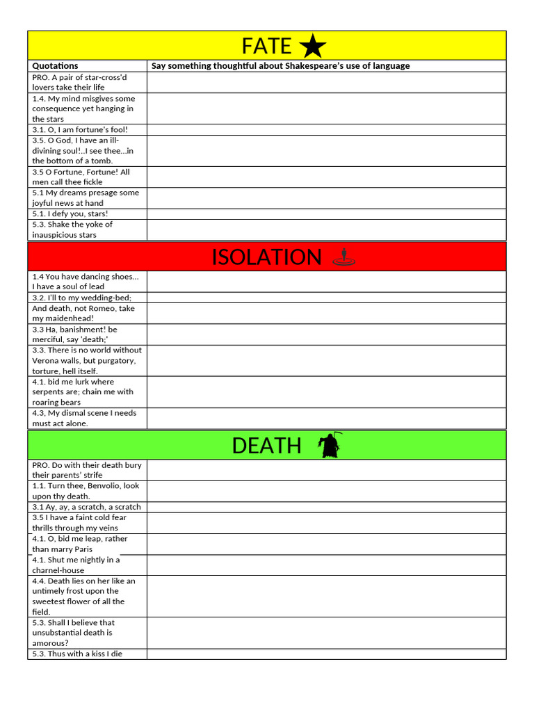 Key Quotations Thematic | PDF