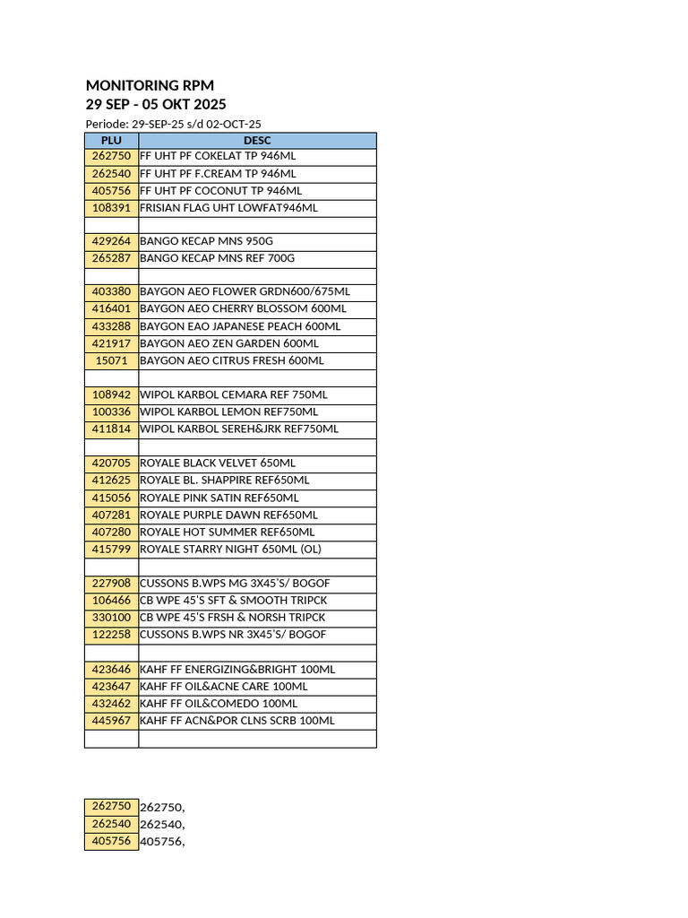 Monitoring RPM 29 Sep-05 Okt Up To 02 Okt 25 | PDF