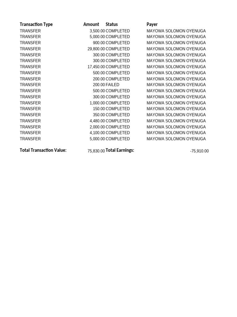 Completed and Failed Transfers Summary | PDF | Payments | Services ...